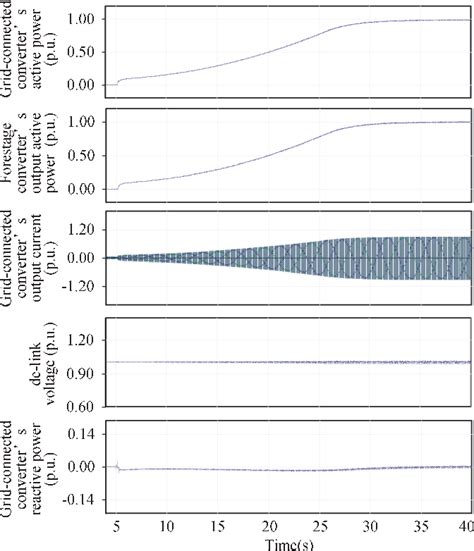 Figure 10 From Grid Forming Control Of The Grid Connected Voltage Source Converter System