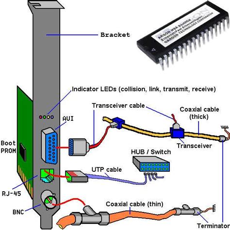 Network Interface Card Nic A Network Interface Card Nic Is A Hardware Component Typically A
