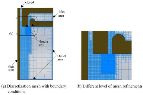 Computational Domain And Discretization Mesh For Two Dimensional Download Scientific Diagram