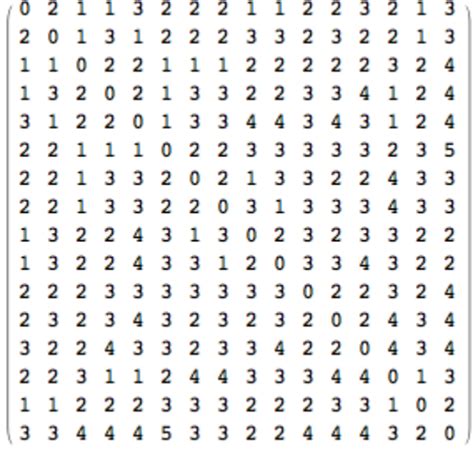 The Edit Distance Matrix For The Combined Meters In Table 1 Download