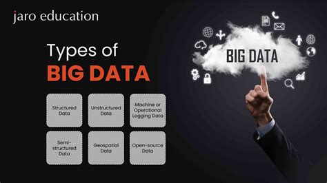 Big Data Analytics Types And Applications Jaro Education