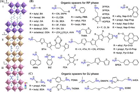 A Schematic Representation Of 100 ‐oriented 2d Perovskite Download Scientific Diagram