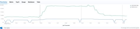 Metricbeat Possible Memory Leak With Autodiscover · Issue 33307 · Elasticbeats · Github