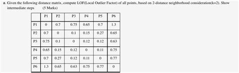 Solved A Given The Following Distance Matrix Compute