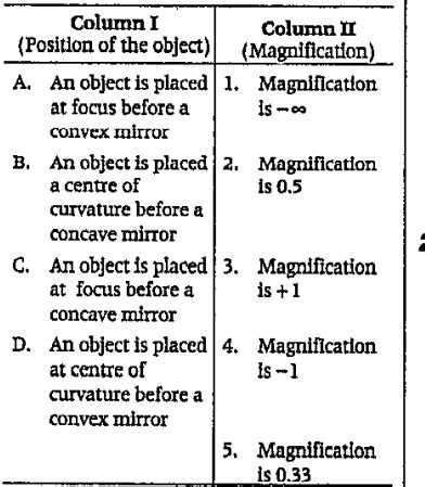 Match List I With List II And Select The Correct Answer Using The Code