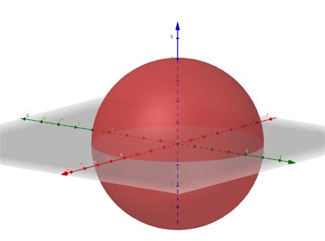 sketch the graph of the spherical equation and give a corres quizlet