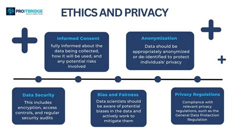Ppt Data Science Dreams Come True At Proitbridgesdata Science Training In Bangalore