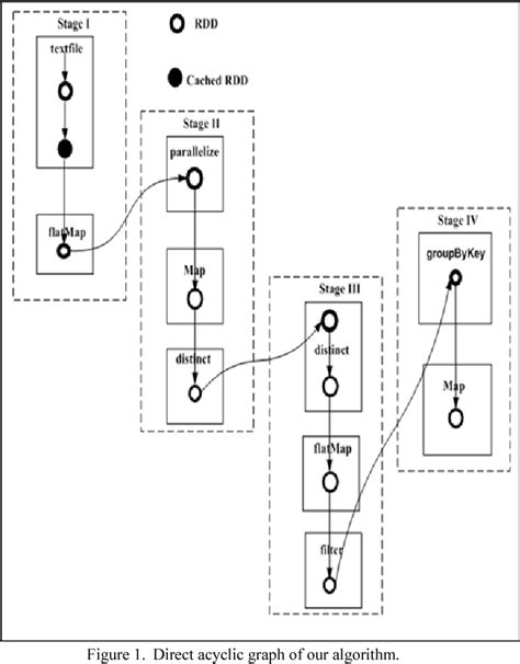 Figure 1 From Mining Sequential Patterns From Uncertain Big Dna In The