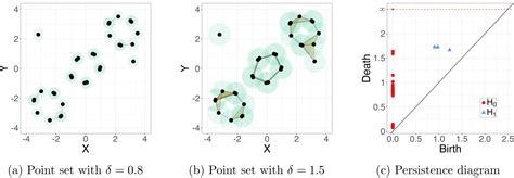 [논문 리뷰] A Subsequence Approach To Topological Data Analysis For Irregularly Spaced Time Series
