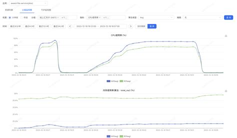简单一招竟把nginx服务器性能提升50倍 京东云开发者社区