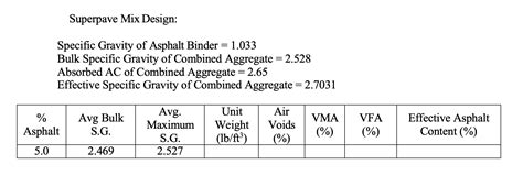 Solved Superpave Mix Design Specific Gravity Of Asphalt