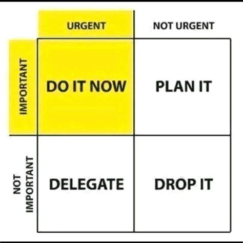 Krushna D On Linkedin Work Priority Matrix