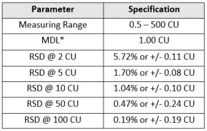 Colour Specification Performance Mantech