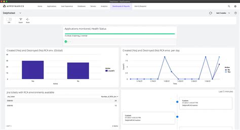 Delphix DevOps Data Platform AppDynamics Marketplace
