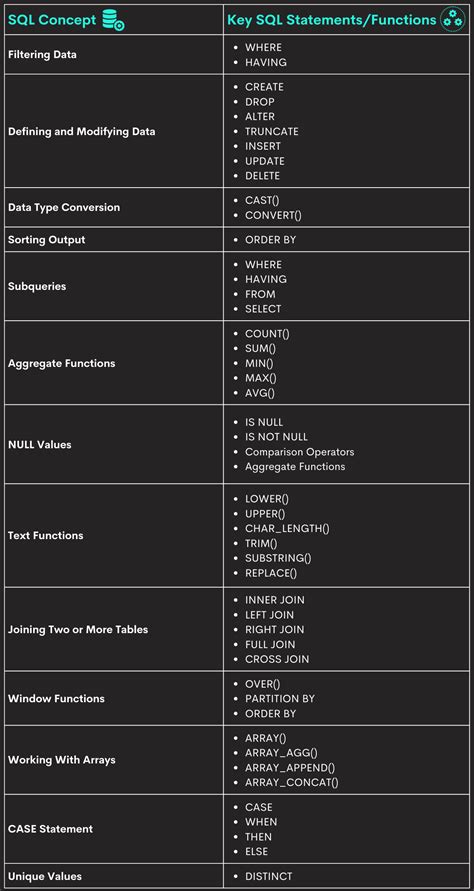 Data Engineer Sql Interview Questions From Top Employers Stratascratch