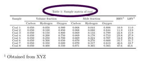 Longtable How To Change Font Size Of Table Entries Without Changing Caption Fontsize TeX