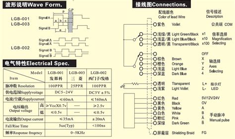 HTC CNC Milling Handwheel Handle Manual Pulse Generator For FANUC GSK Free Shipping