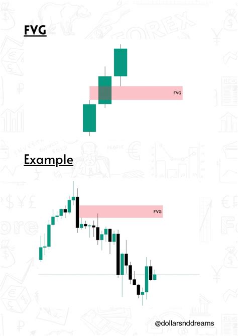 𝙏𝙮𝙥𝙚𝙨 𝙊𝙛 𝙁𝙑𝙂 𝙨 A Thread Thread from A D H I adhi mmxm Rattibha