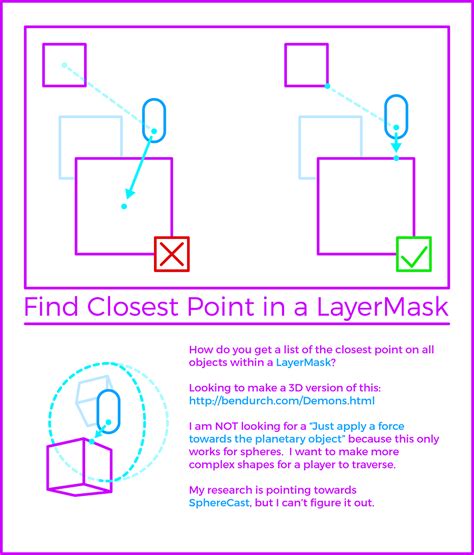 Find Closest Point On All Objects In A Layermask Questions And Answers