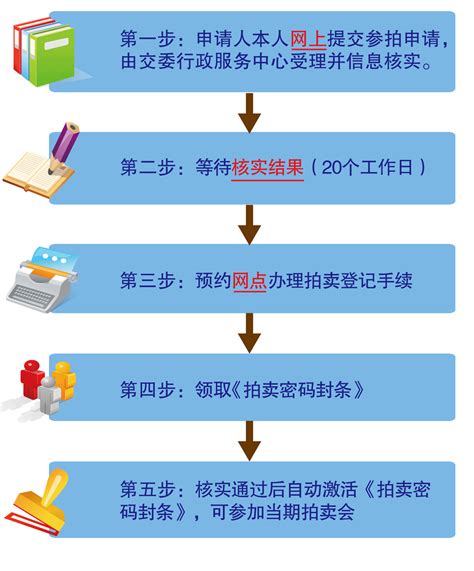 2020上海沪牌拍卖时间 拍牌流程价格上海车牌拍牌网址攻略 沪牌额度延期 沪牌过户流程 沪c转沪牌 沪c转外牌上海牌照网上海车辆报废补贴