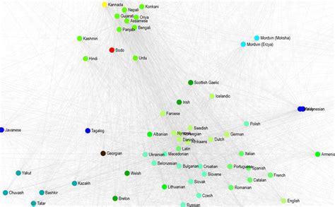 A Detail From A Lexical Similarity Graph Computed From Cognet Data