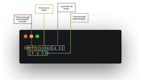 Clojure para Iniciantes Como começar a programar