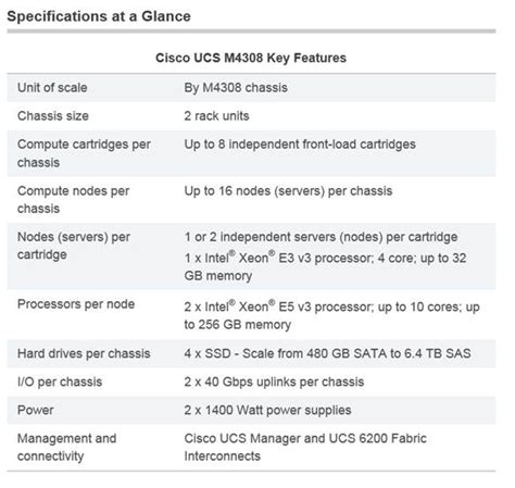 Cisco Ucs M Series With Citrix Xenapp Physical Server Deployment Cisco