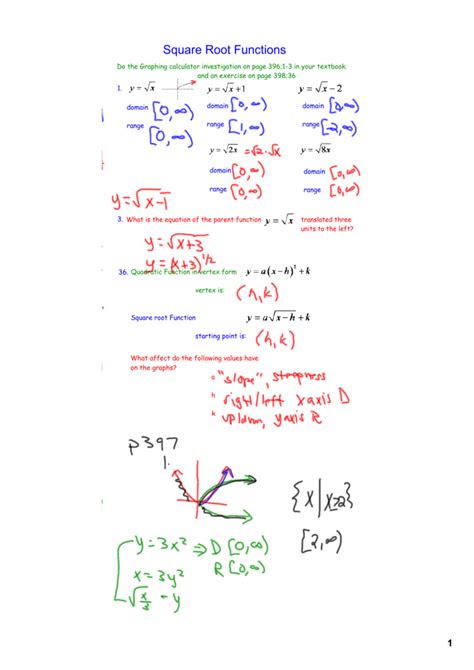 Square Root Functions