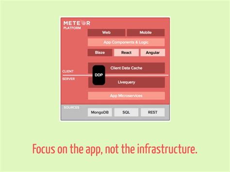 Meteor Framework Introduction Pdf