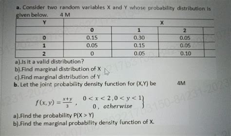 Solved A Consider Two Random Variables X And Y Whose