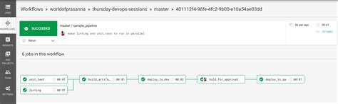 Automated Pipelines Using Circleci Francium Tech
