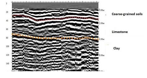 4 13 Example Of Gpr Data Interpretation Reference List Electrical