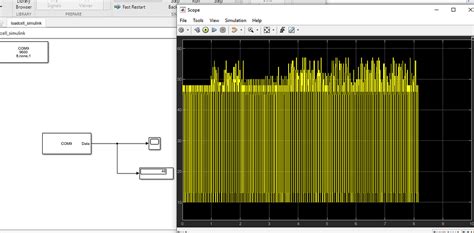 Serial Communication Between Mega 2560 And Simulink And The Signal Interfacing W Software On