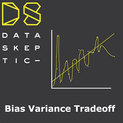 MINI Bias Variance Tradeoff