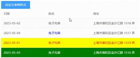 Element Table列表根据数据设置背景色el Table Column设置背景颜色 Csdn博客