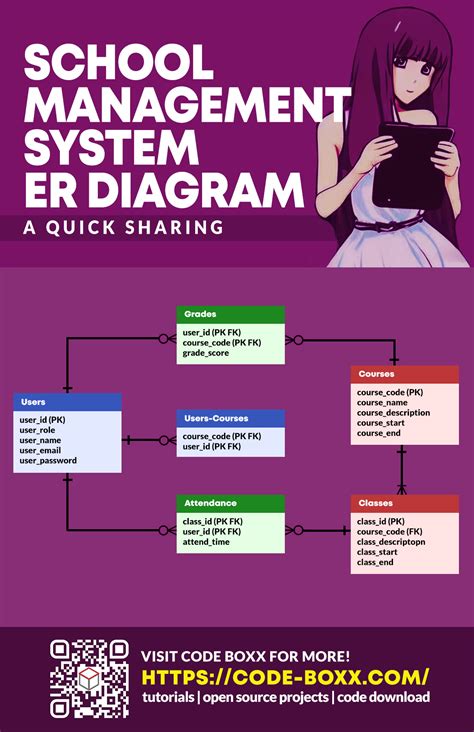 How To Create A Database For A School Management System Resource Nas