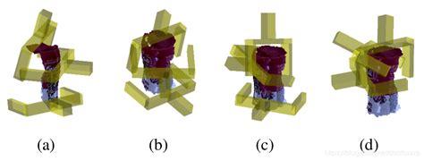 近年来机器人主流抓取估计方法总结guoguang Du的博客 Csdn博客