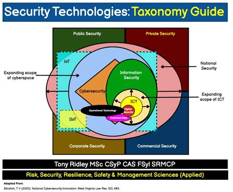 Cybersecurity Security Securityriskmanagement Securitymanagement Securityrisks