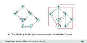 Introduction To Directed Acyclic Graph GeeksforGeeks