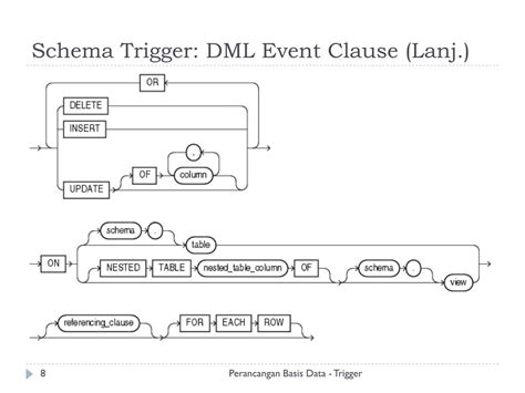 Ppt Oracle Trigger Powerpoint Presentation Free Download Id2482283