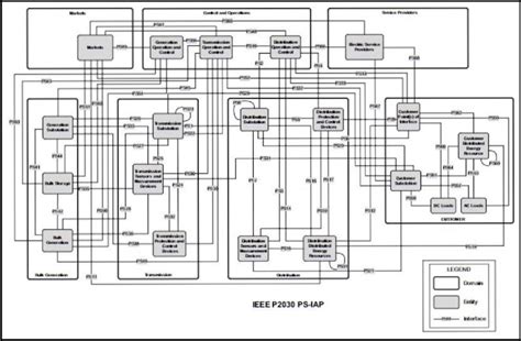 Smart Grid Implementation Chart Download Scientific Diagram