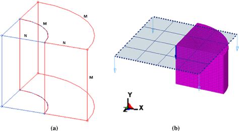 Finite Element Model A Mesh Discretization Was Controlled By Two Download Scientific Diagram