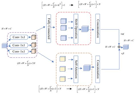 A Lightweight Network Based On Improved Yolov5s For Insulator Defect