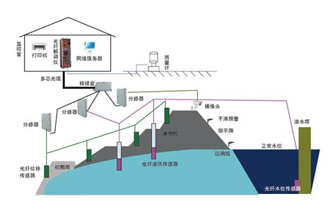 尾矿库安全在线监测系统解决方案 北京华星北斗智控技术有限公司