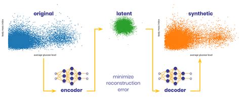 Generative Ai Could Also Be Used To Exploit Personal Data In Complete