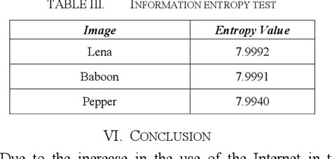 Table Iii From Rsa Based Encryption Algorithm For Digital Images Semantic Scholar