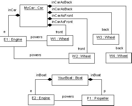 Uml Composite Structure Diagram