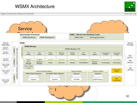 Ppt Towards Dynamic Execution Semantics In Semantic Web Services