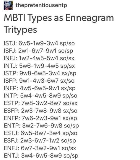 Pin By Vicki Conrad Martin On Myers Briggs Mbti Personality Intp