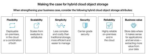 IBM Unveiled Additions To Cloud Object Storage Family StorageNewsletter